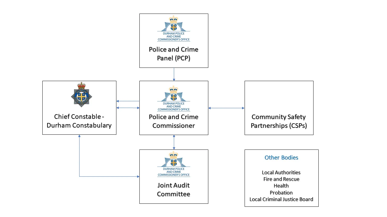 Effective Partnerships | Durham Police & Crime Commissioner