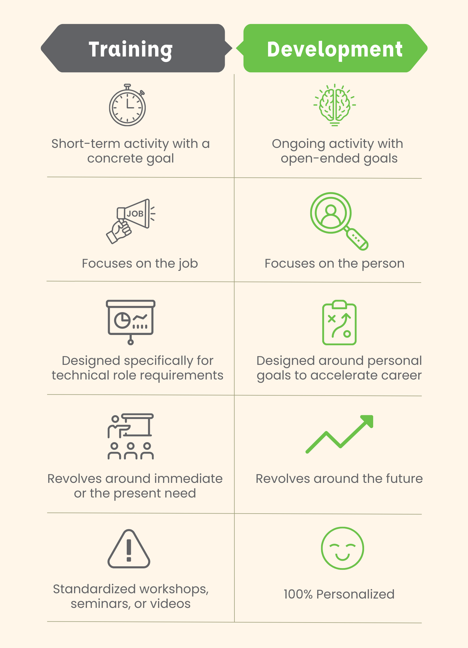 LMS & Professional Coaching: How They Help Solve HR's Biggest ...