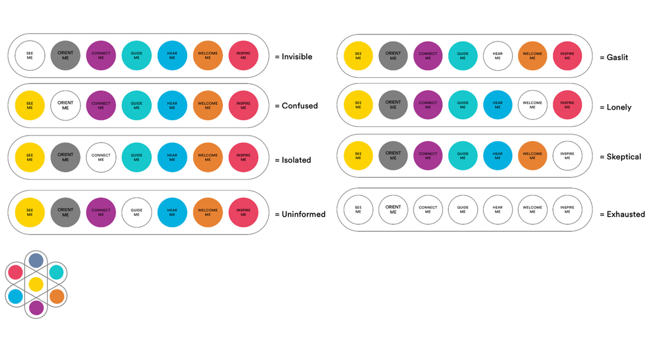 America ByDesign | Innovations | Inclusive Innovation and Equity ...