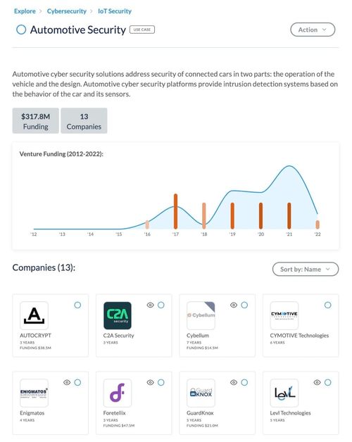Platform | Uncover Startups, VCs, and Tech Insights | Vation Ventures