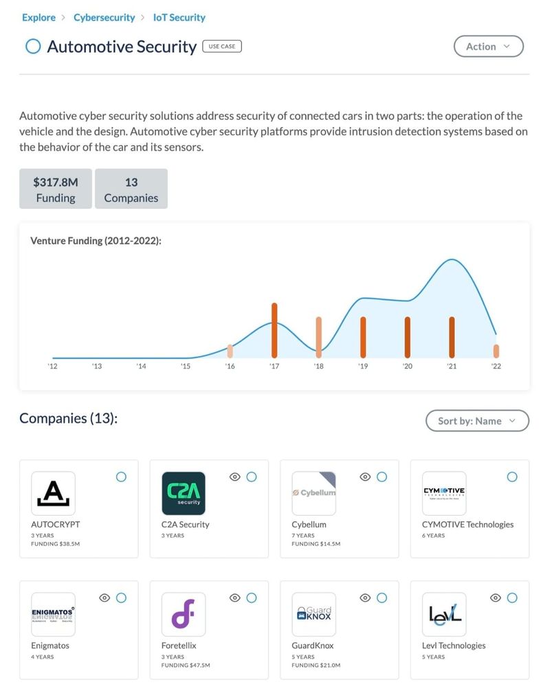 Platform | Uncover Startups, VCs, and Tech Insights | Vation Ventures