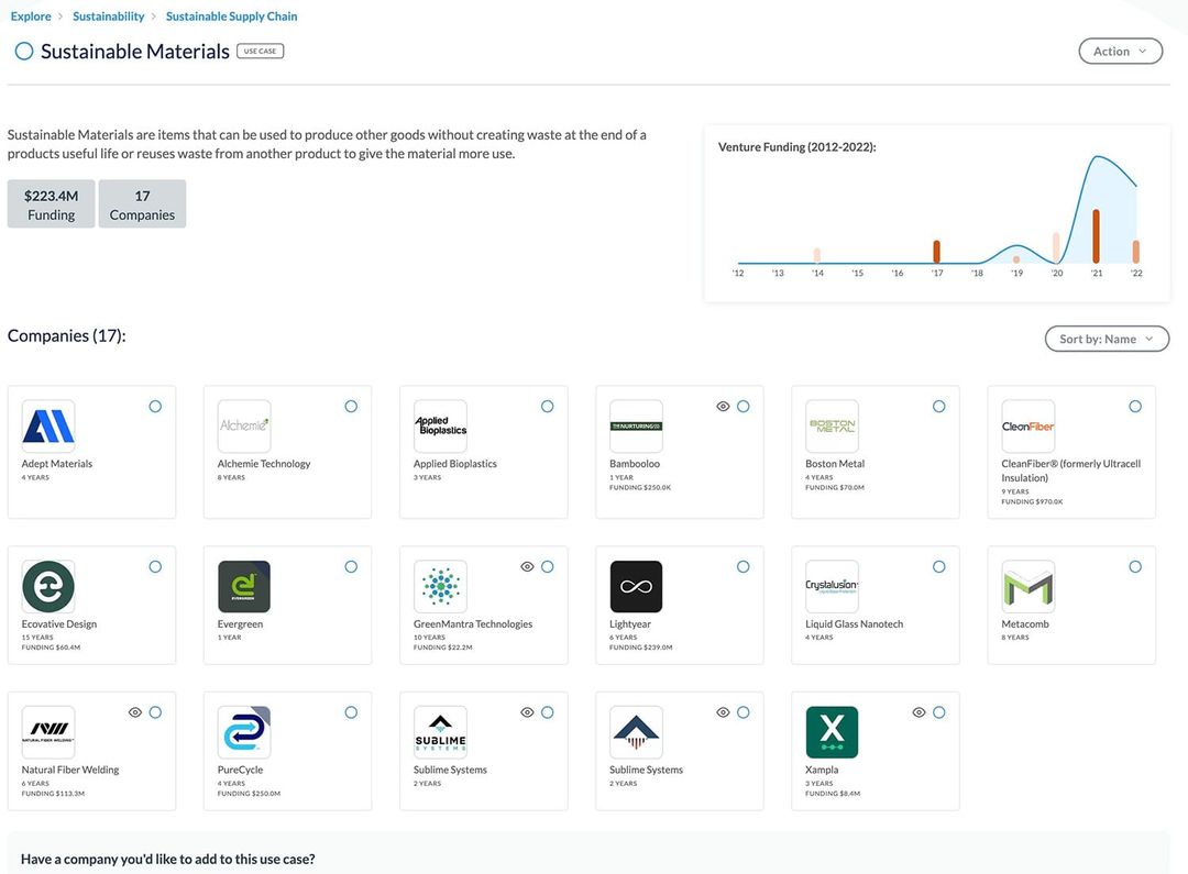 Platform | Uncover Startups, VCs, and Tech Insights | Vation Ventures
