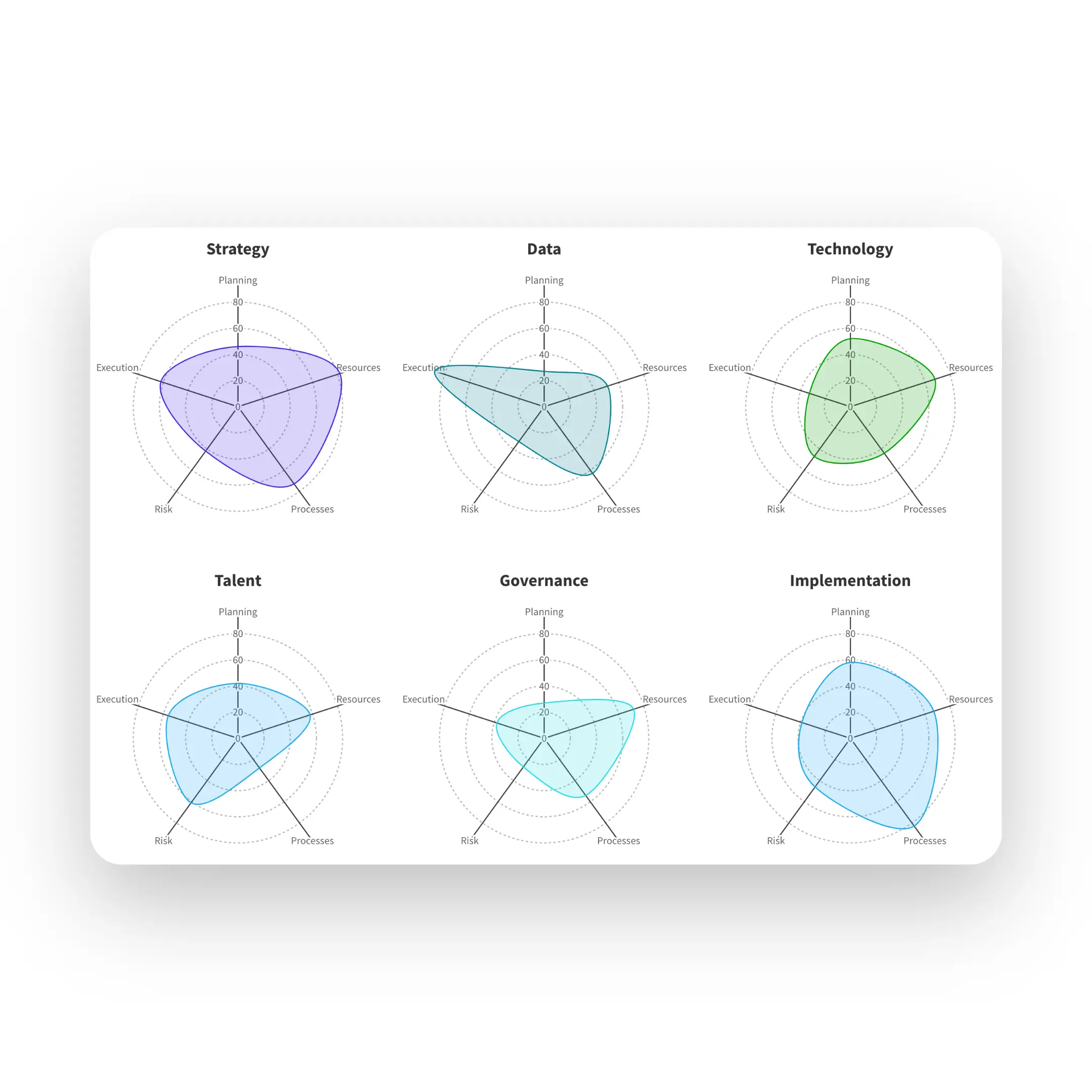 AI Readiness Assessment | Evaluate Your Organization's AI Potential
