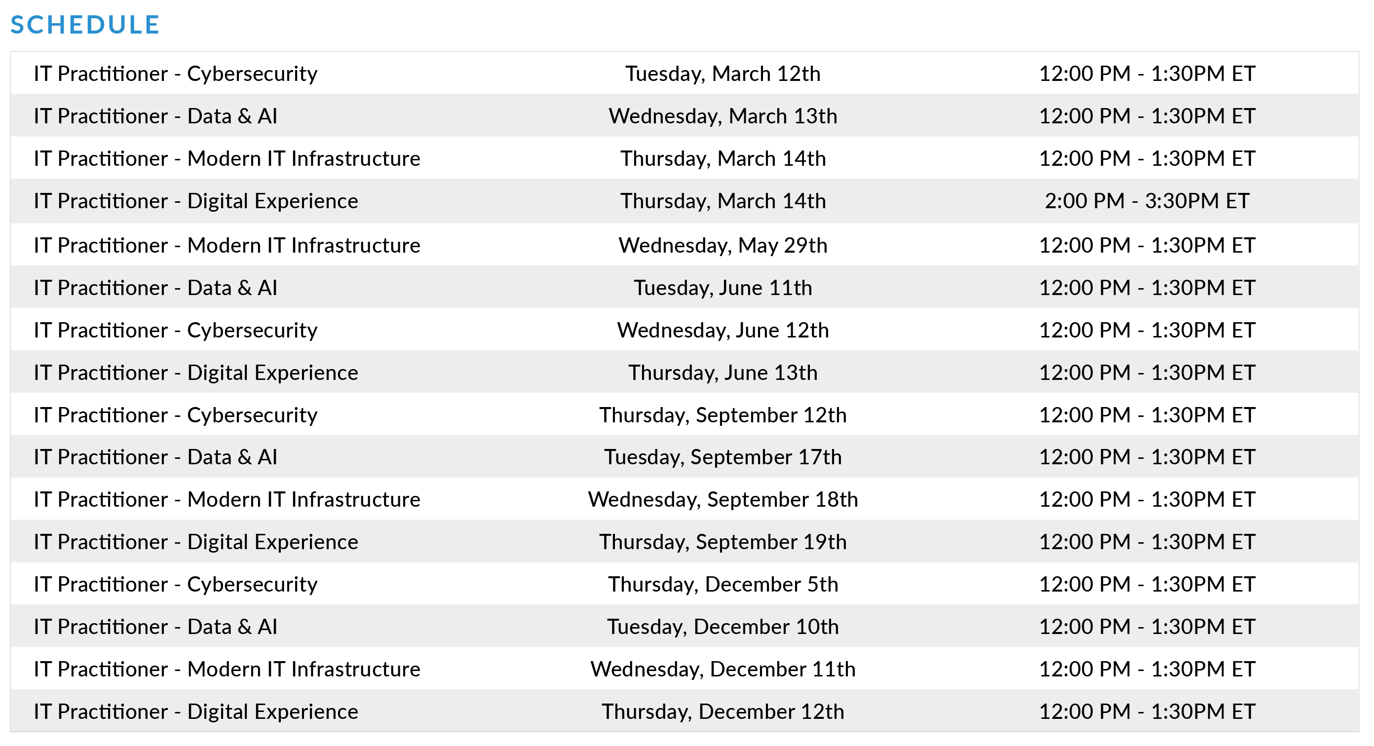 Technology Practitioner Council | Global IT Community