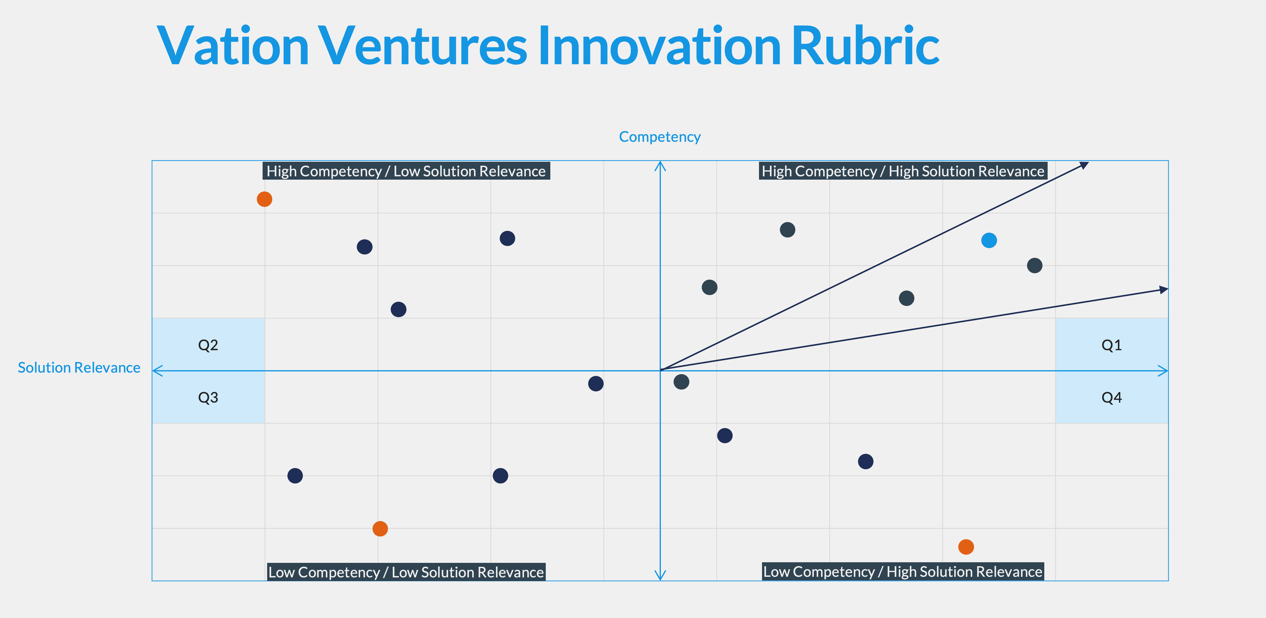 The Four Drivers of Success In 2021 | Vation Ventures