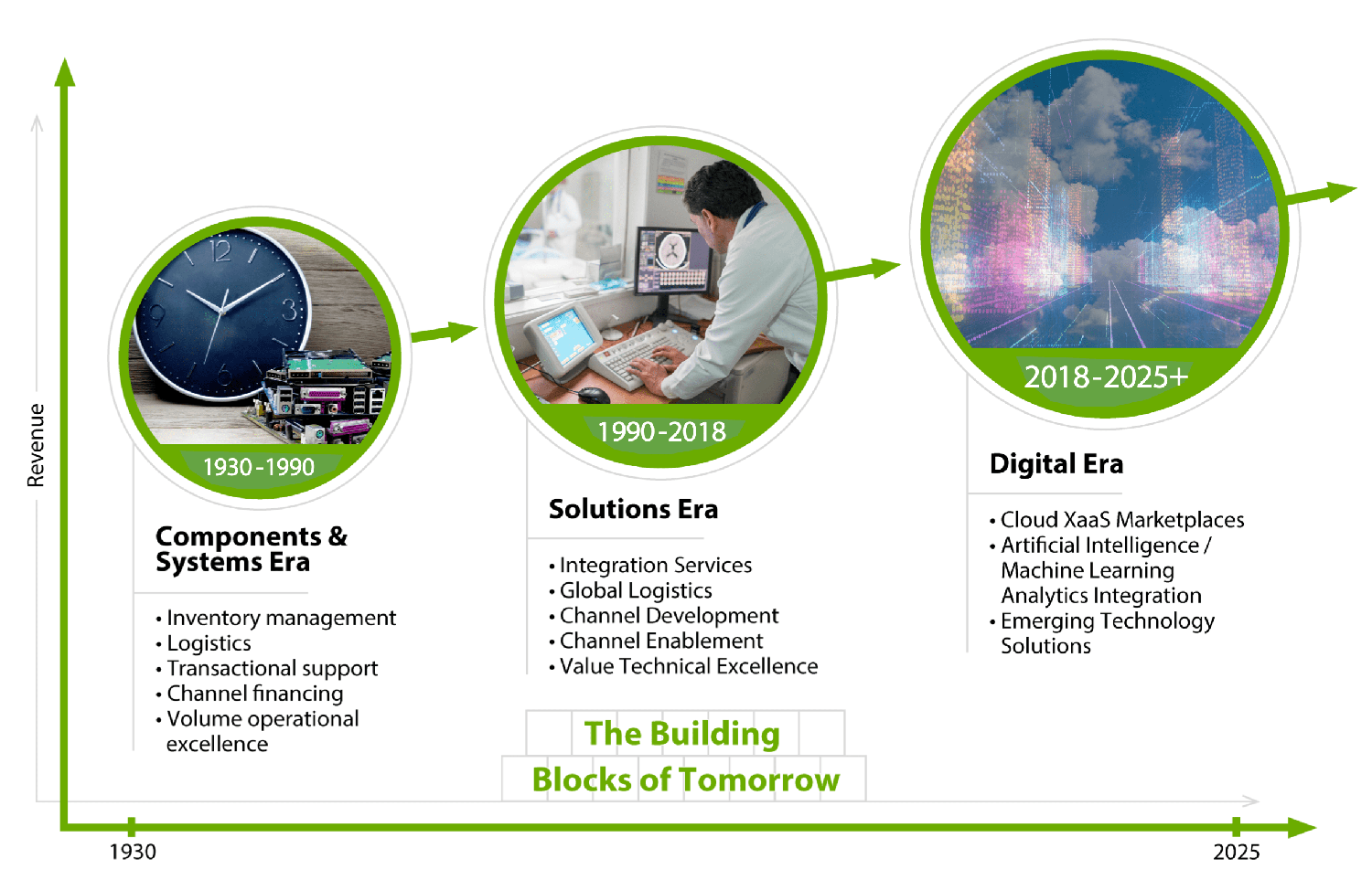 Why Distributors Are the Future of Distribution | Vation Ventures