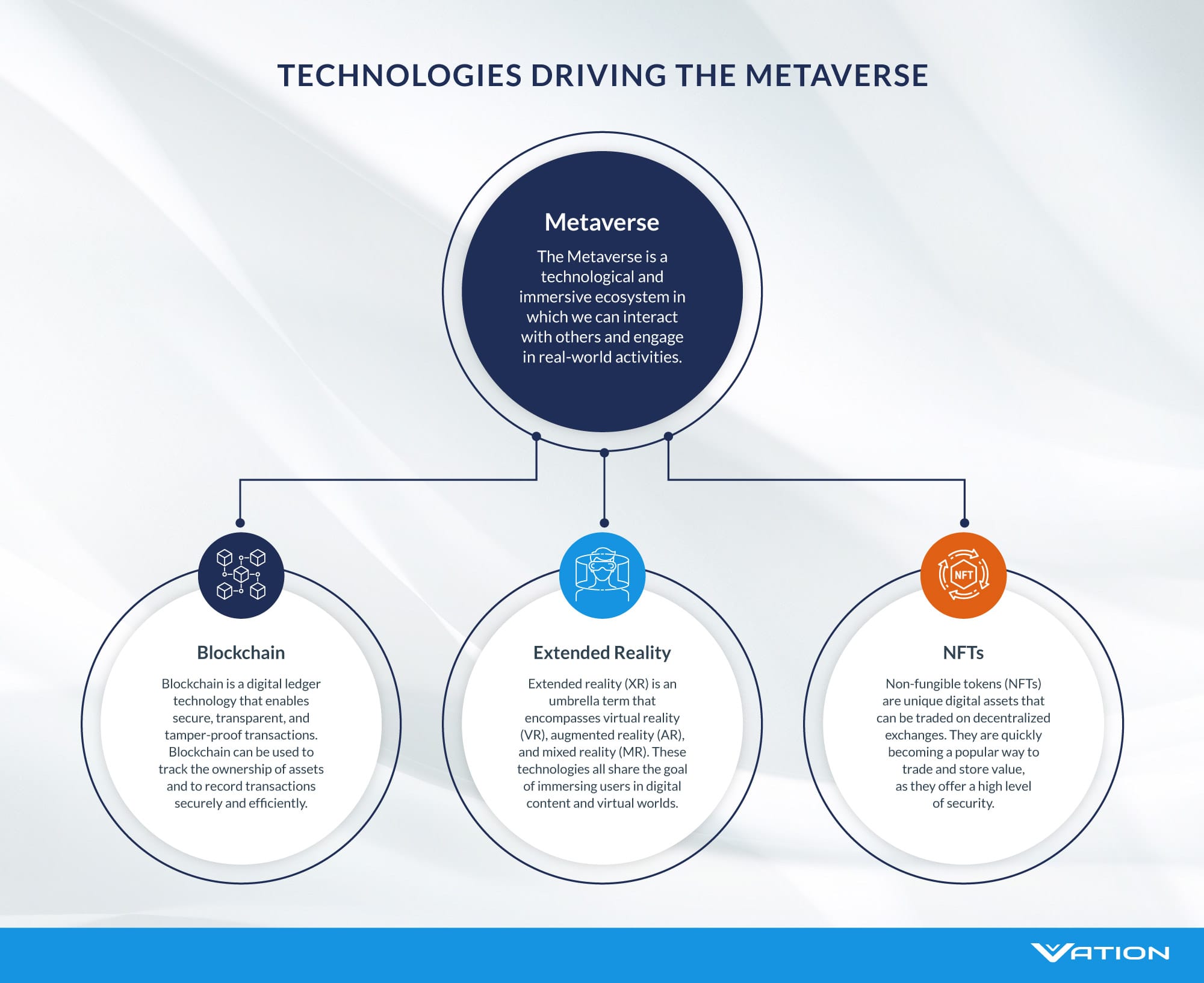 What is the Metaverse: Making Sense of the Metaverse | Vation Ventures ...