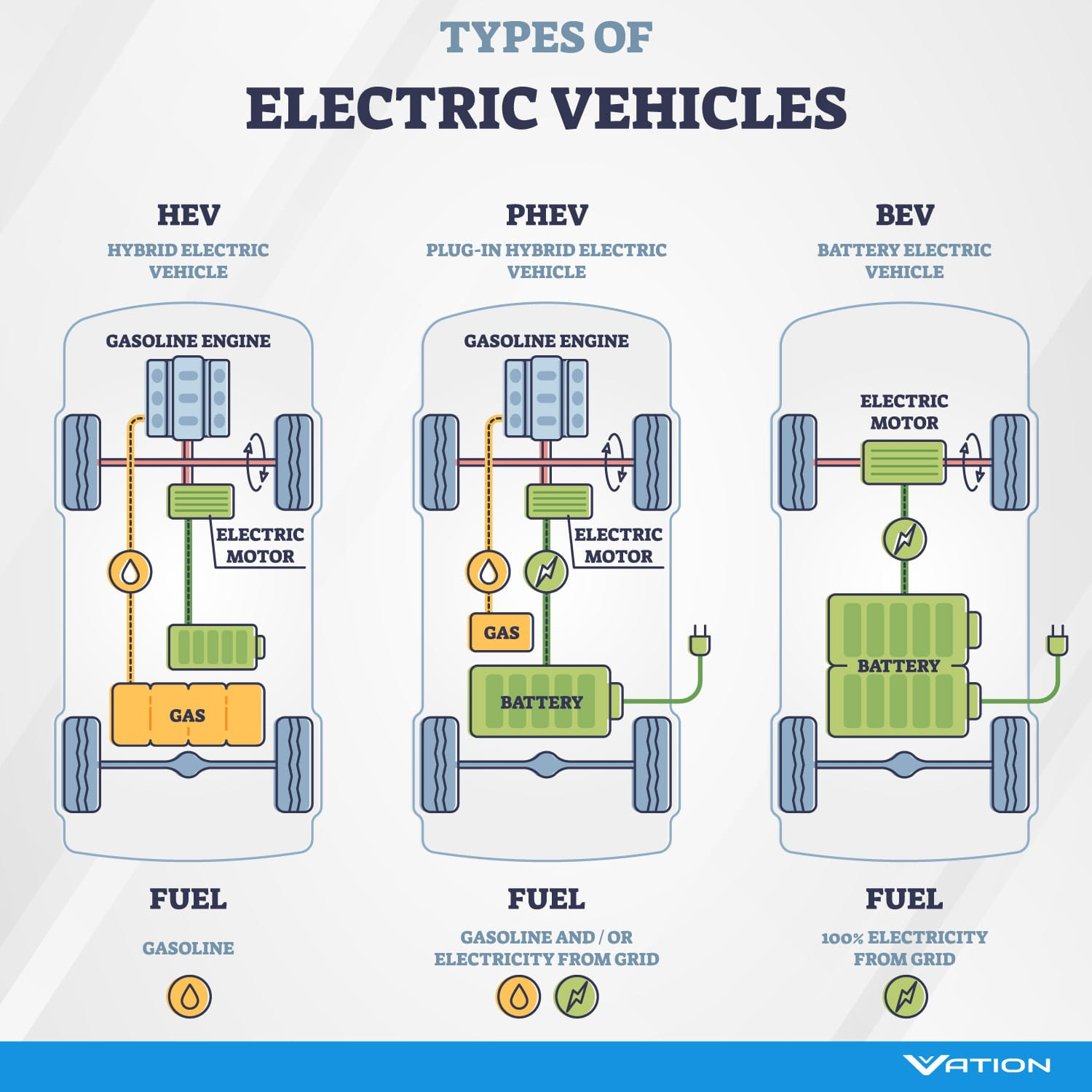 Electronic Vehicle Technology: 2023 Trends & Outlook | Vation Ventures ...