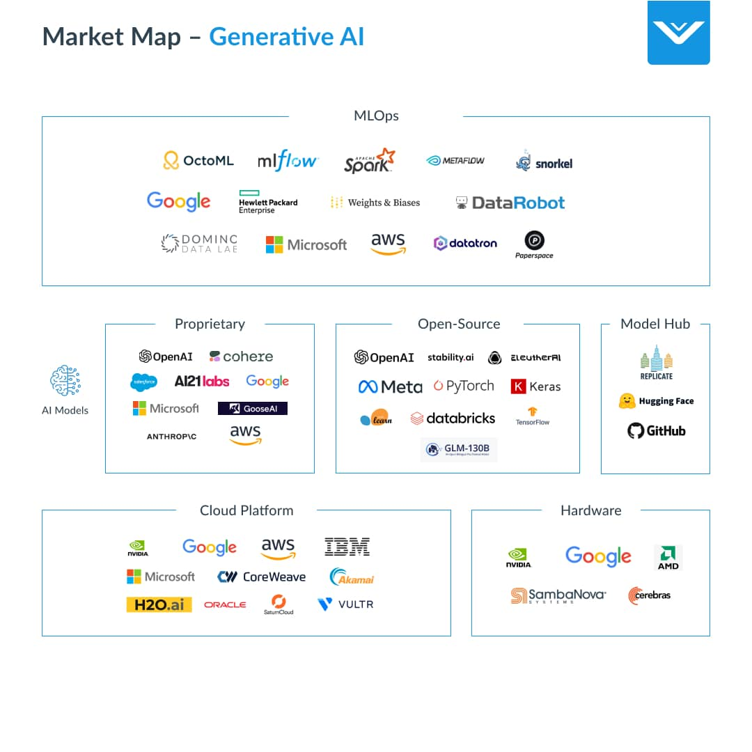 Understanding the Generative AI Tech Stack | Vation Ventures Research