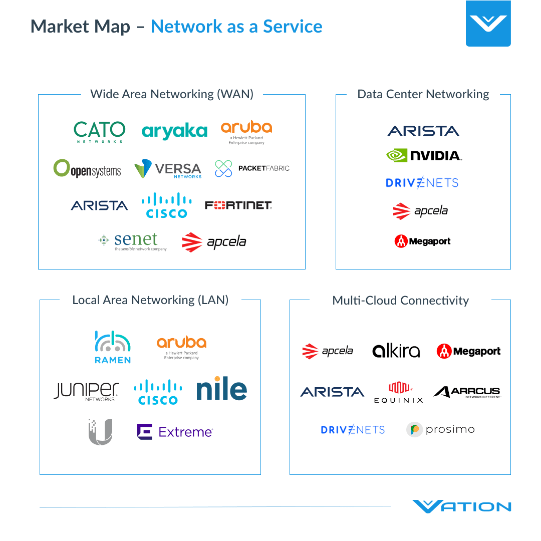Network as a Service: Trends and Innovations | Vation Ventures Research