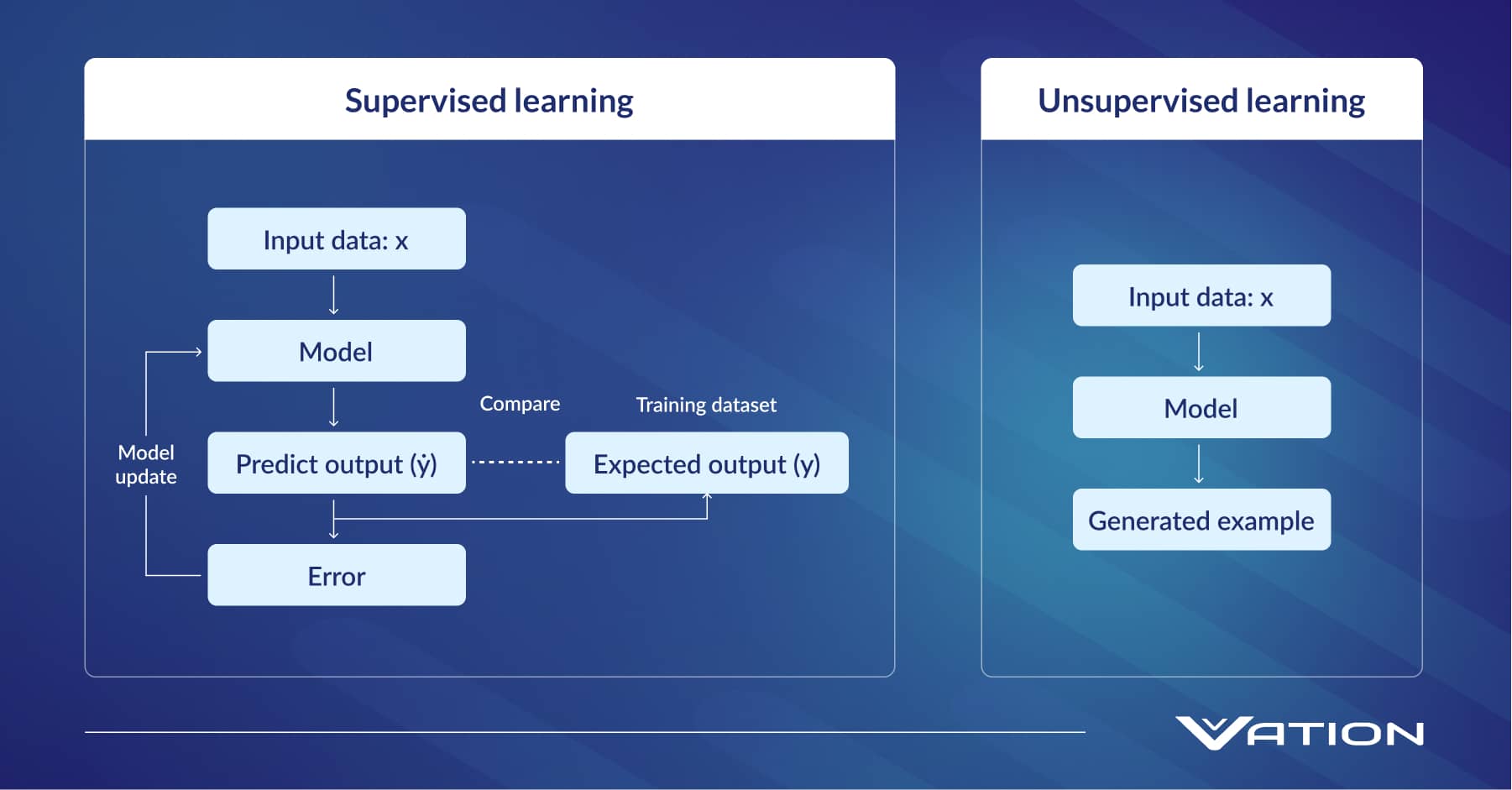 Deep Learning 101: What is Deep Learning? | Vation Ventures Research