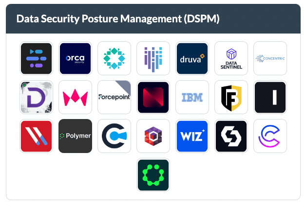 Redefining Cybersecurity: The Security Posture Management Framework ...