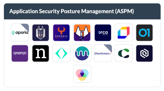 Redefining Cybersecurity: The Security Posture Management Framework | Vation Ventures Research