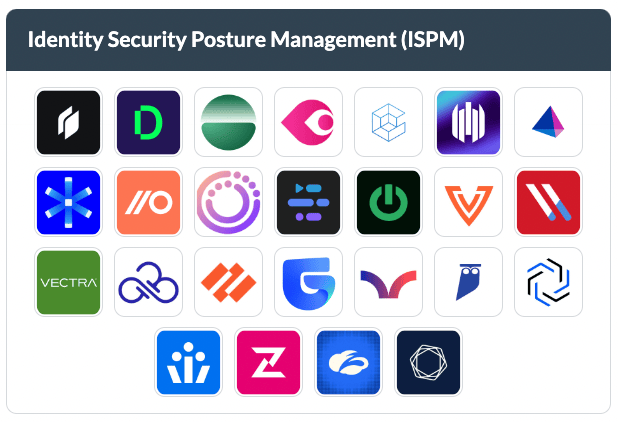 Redefining Cybersecurity: The Security Posture Management Framework ...