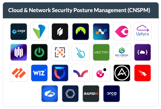 Redefining Cybersecurity: The Security Posture Management Framework ...