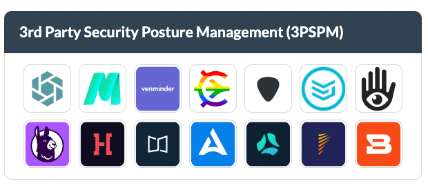 Redefining Cybersecurity: The Security Posture Management Framework ...
