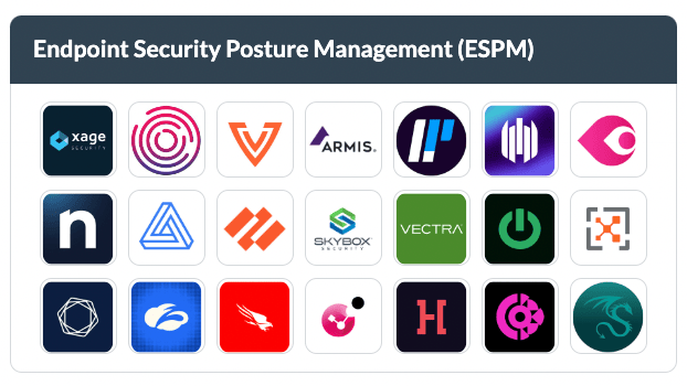 Redefining Cybersecurity: The Security Posture Management Framework ...