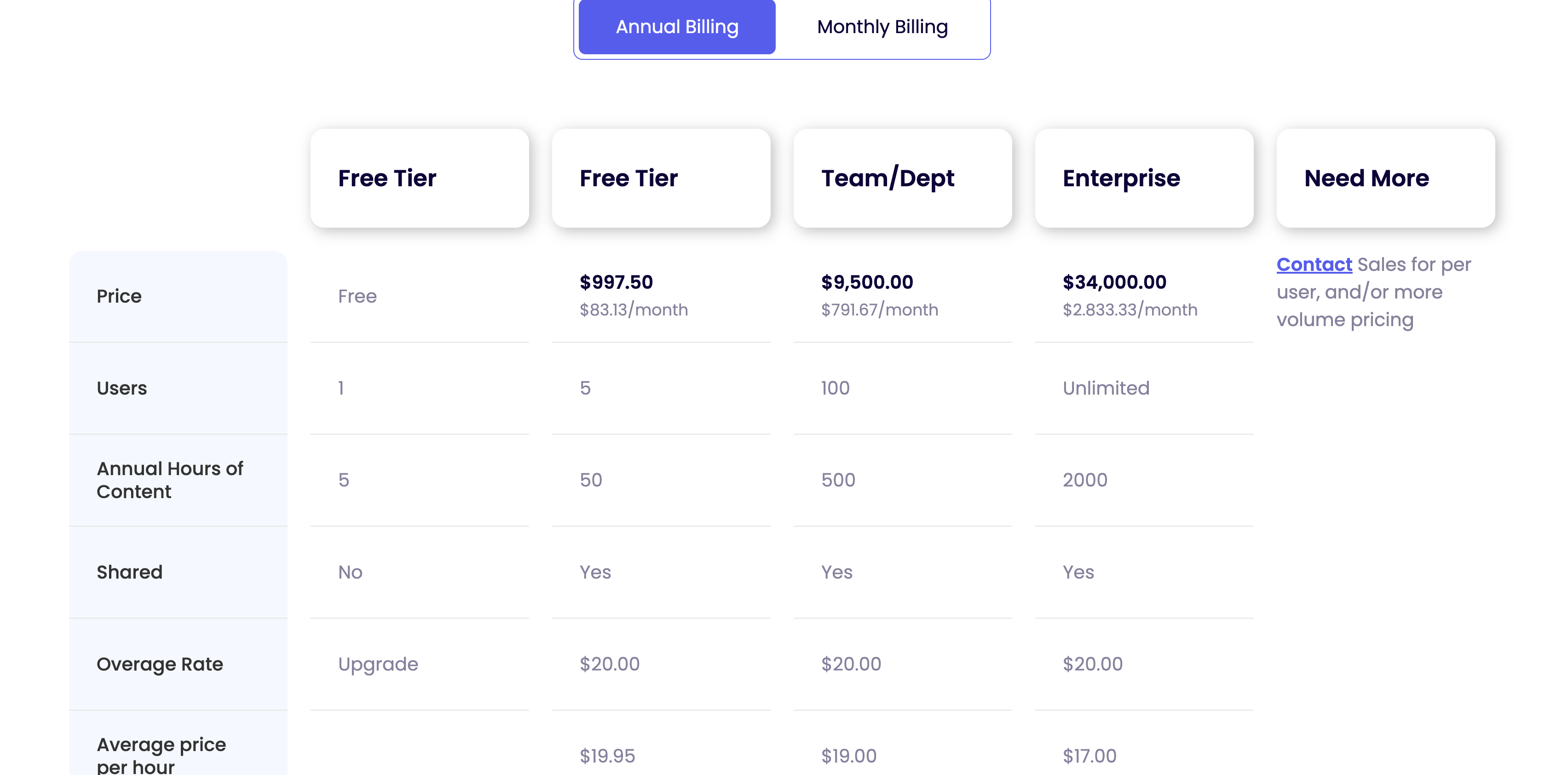 Template for Transcription [Free] with Tools + Examples
