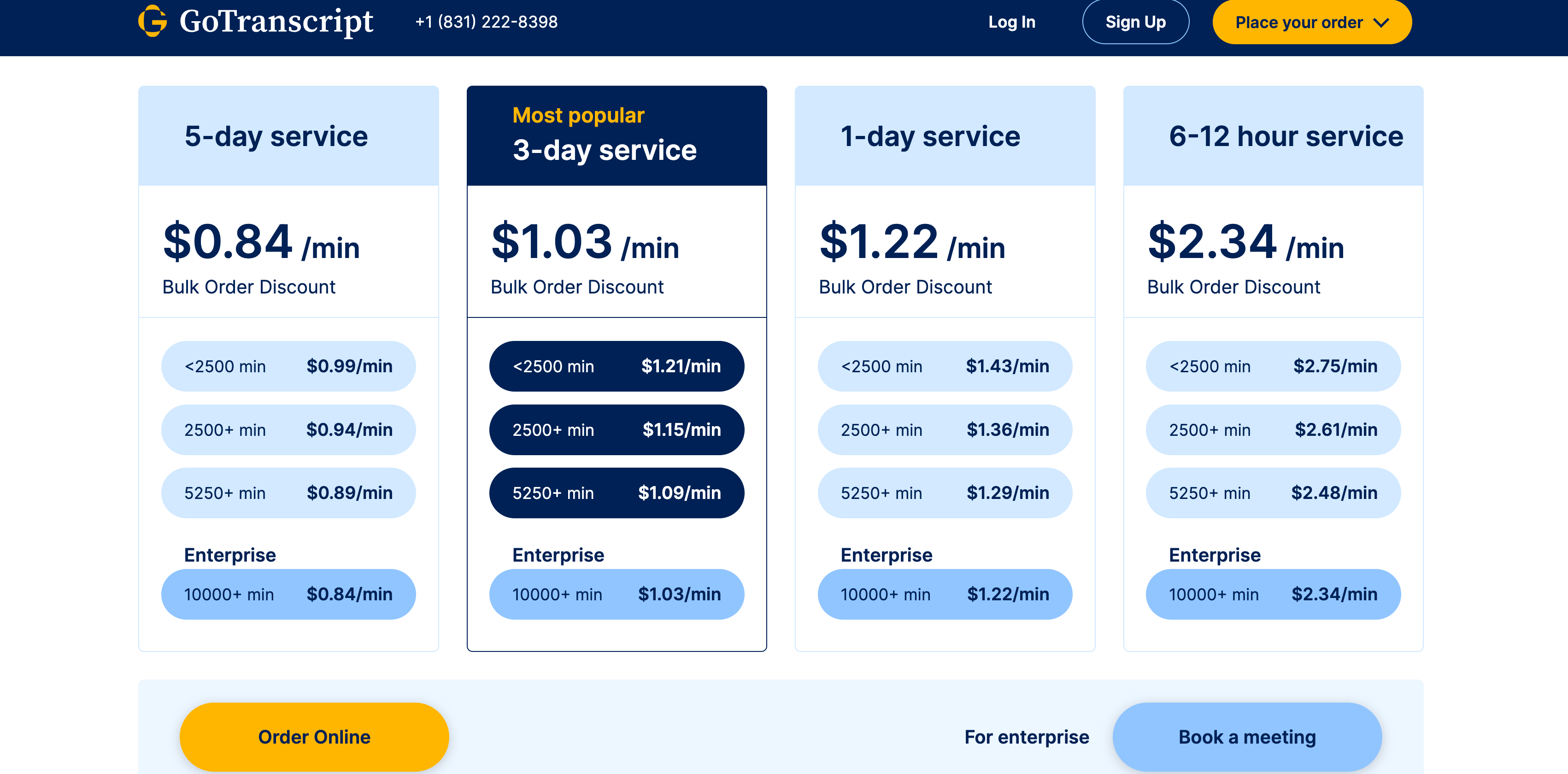 Template for Transcription [Free] with Tools + Examples