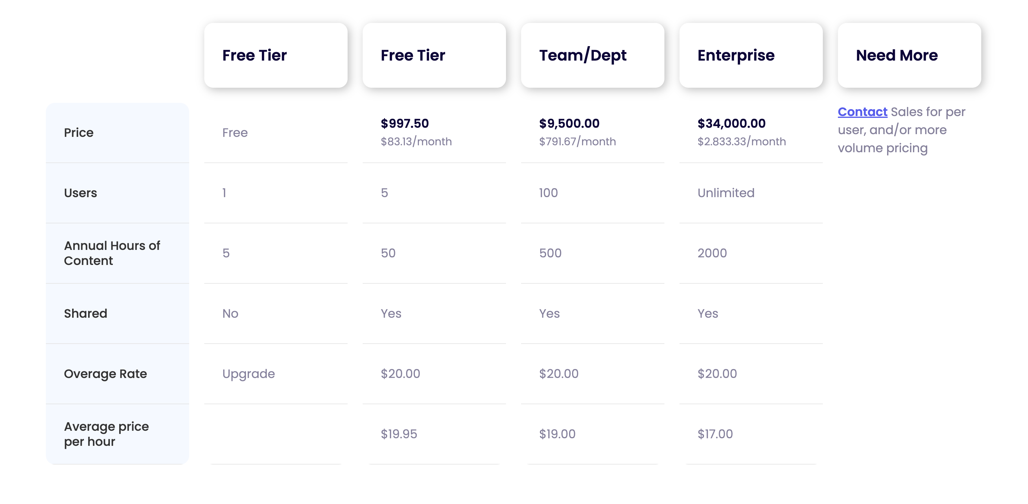 7+ Best Podcast Transcript Generator Tools [Reviewed]