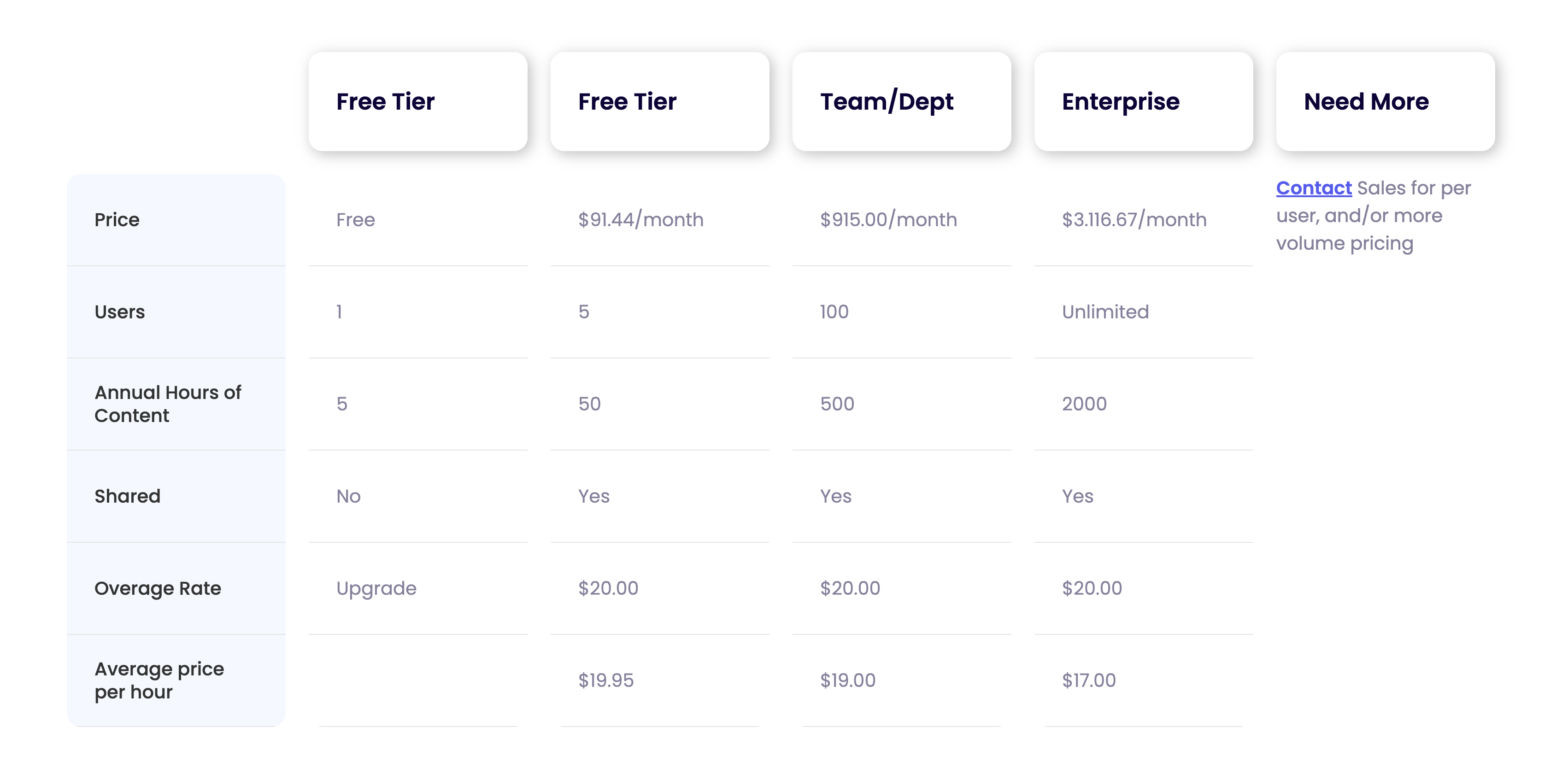 10 Best Training Recording Tools: Guide, Top Picks & Reviews