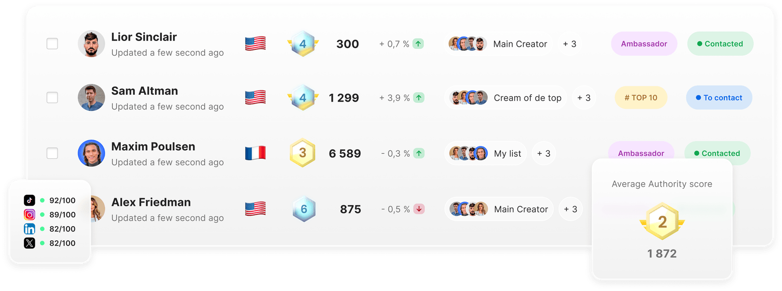 Favikon | Next-gen Influencer Marketing powered by AI