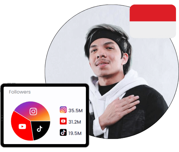 Top travel Influencers and Vloggers in 2024 - Favikon