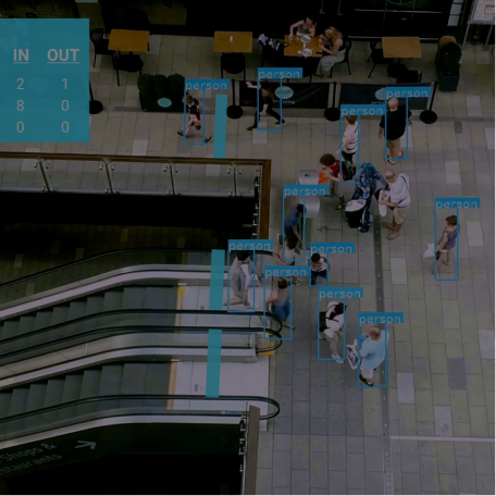 How Retailers Can Capitalize On People Counting AI