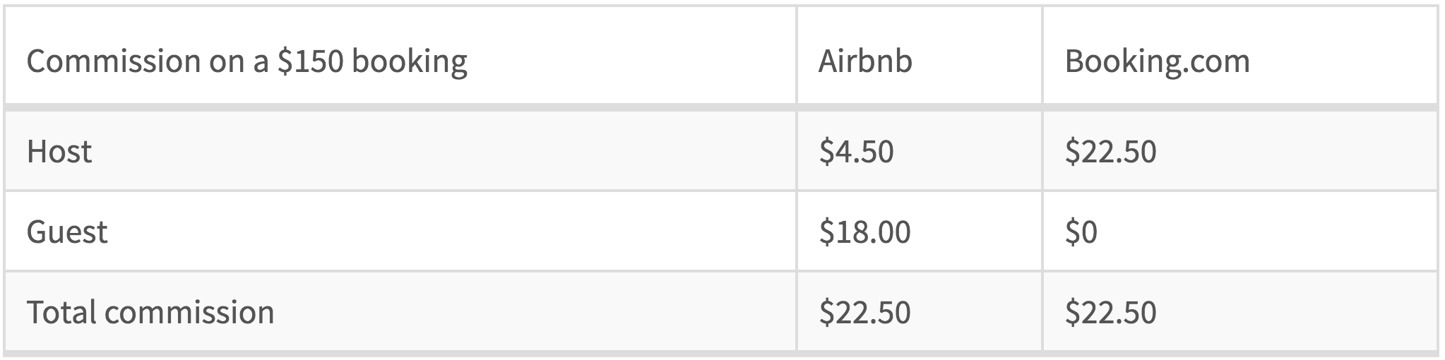 The ultimate guide to hosting on Booking.com
