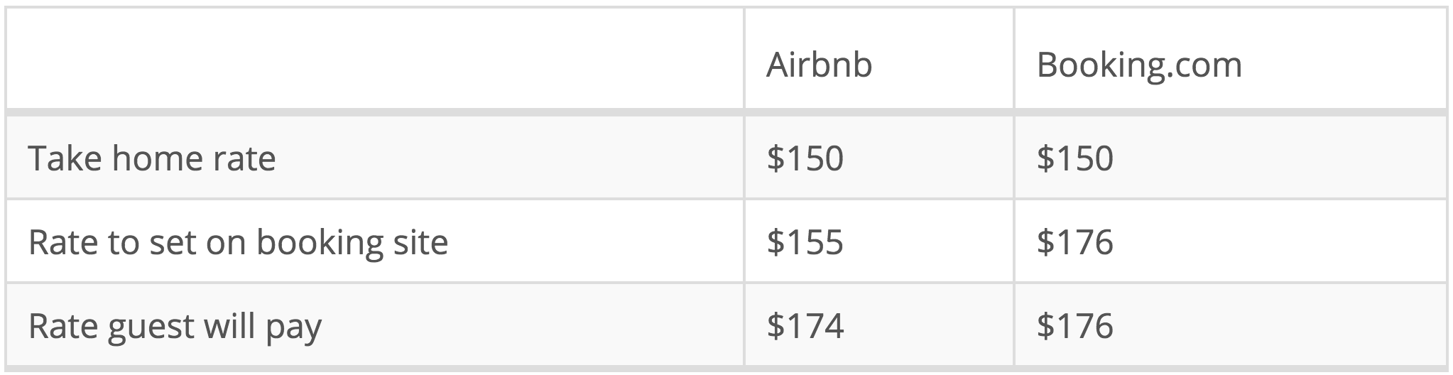 The ultimate guide to hosting on Booking.com