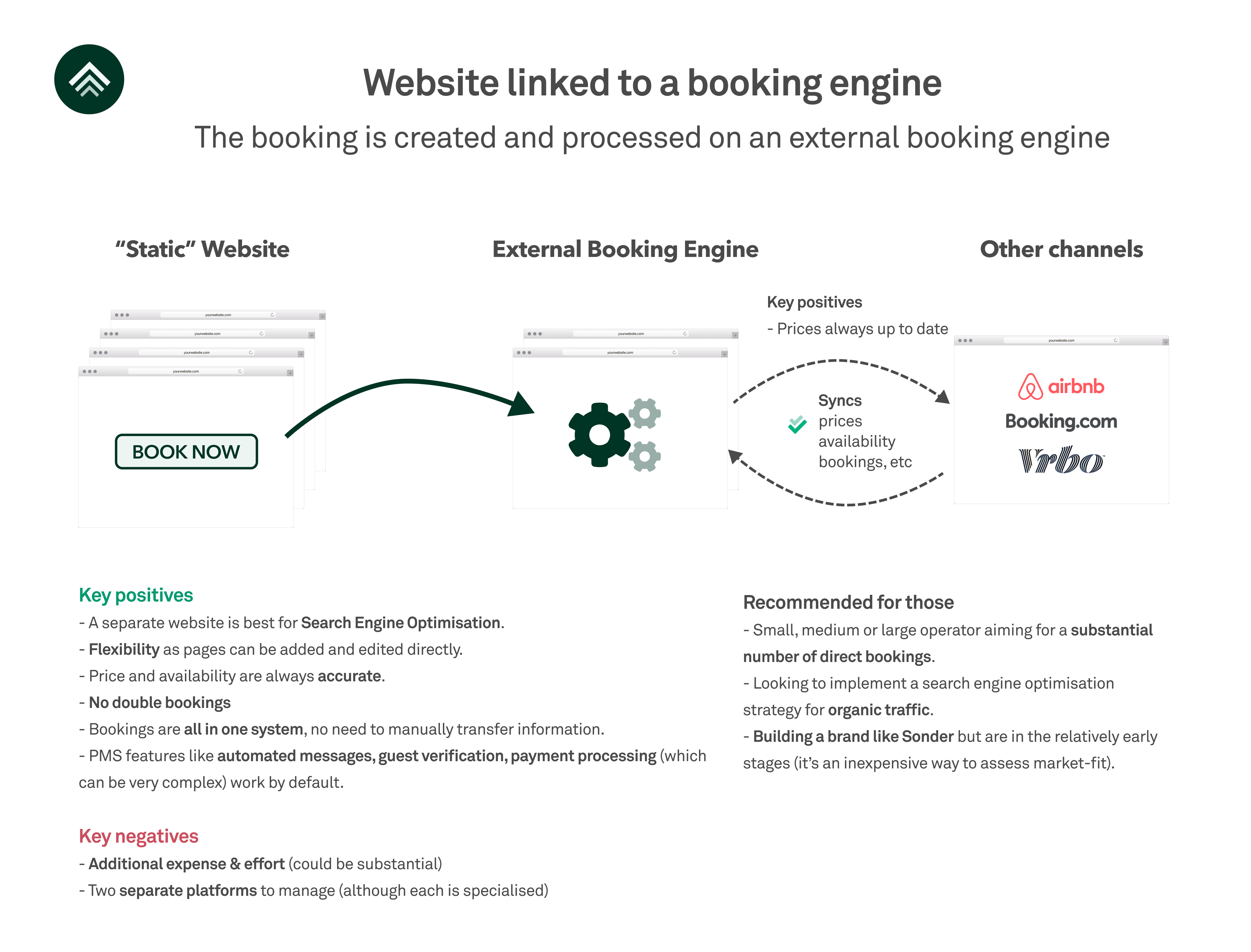 The Ultimate Guide to Launching a Direct Booking Website | Uplisting