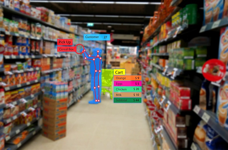 Extremely High ROI Computer Vision Applications Examples Across ...