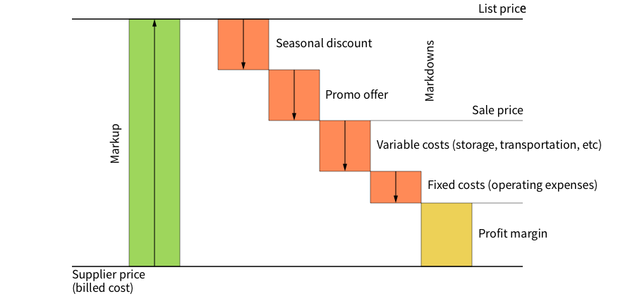 Dynamic Pricing: How Pricing Optimization And Revenue Management ...