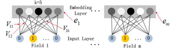Three Unique Architectures For Deep Learning Based Recommendation ...