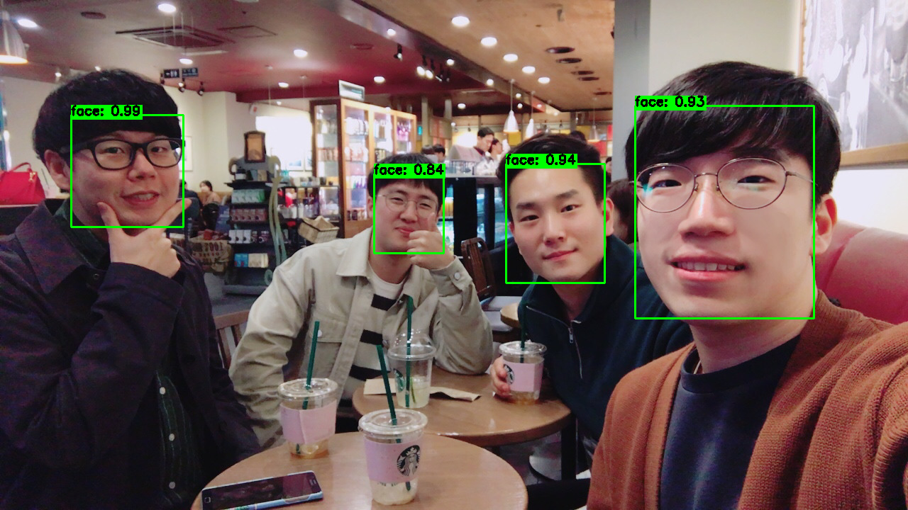 Facial Detection and Recognition With Dlib | Width.ai