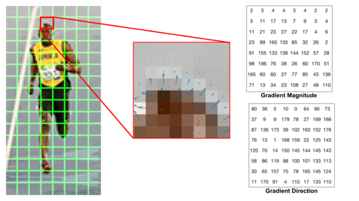Facial Detection and Recognition With Dlib | Width.ai