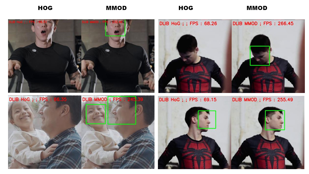 Facial Detection and Recognition With Dlib | Width.ai