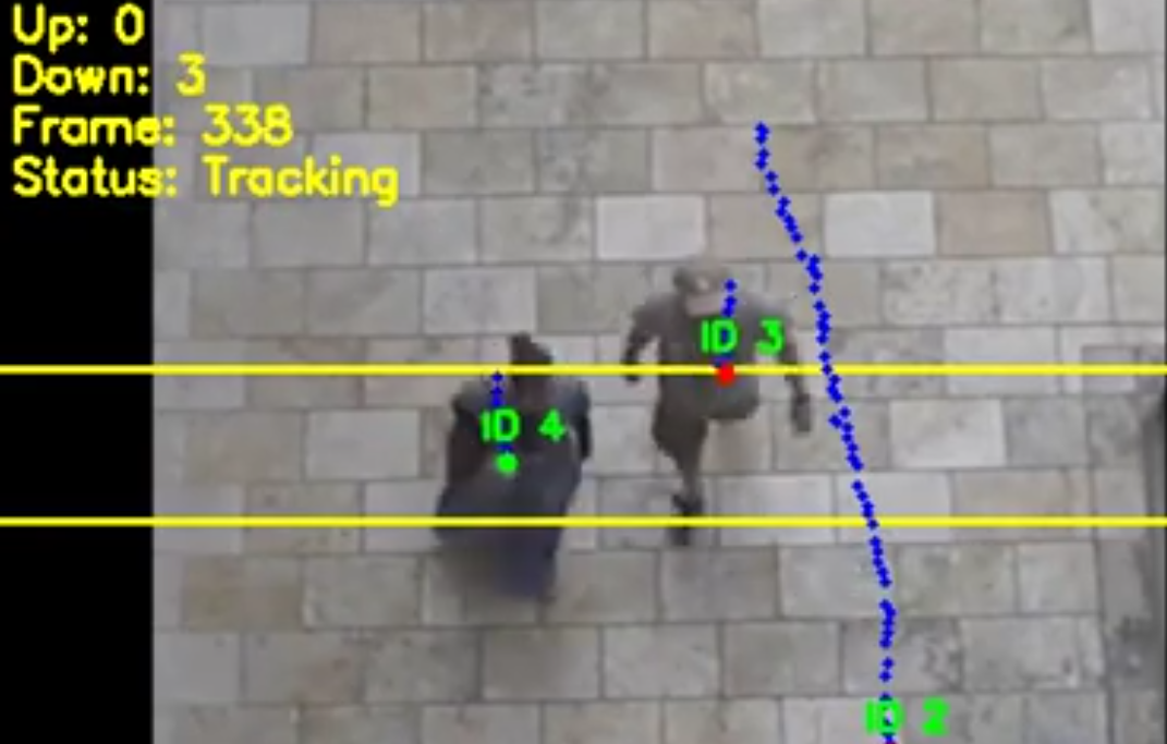 Facial Detection and Recognition With Dlib | Width.ai