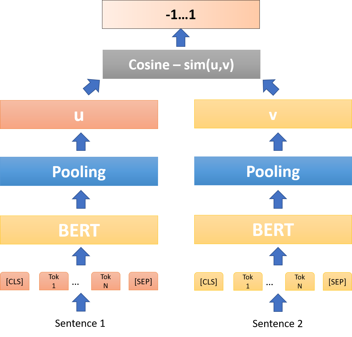 Using Machine Learning Based Data Matching Software For Better Results ...