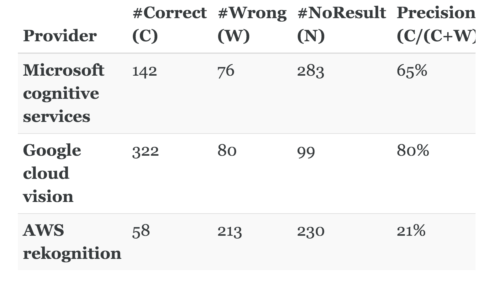 Automate Your Invoice Processing: Extract Data From Invoices in 6 Easy ...