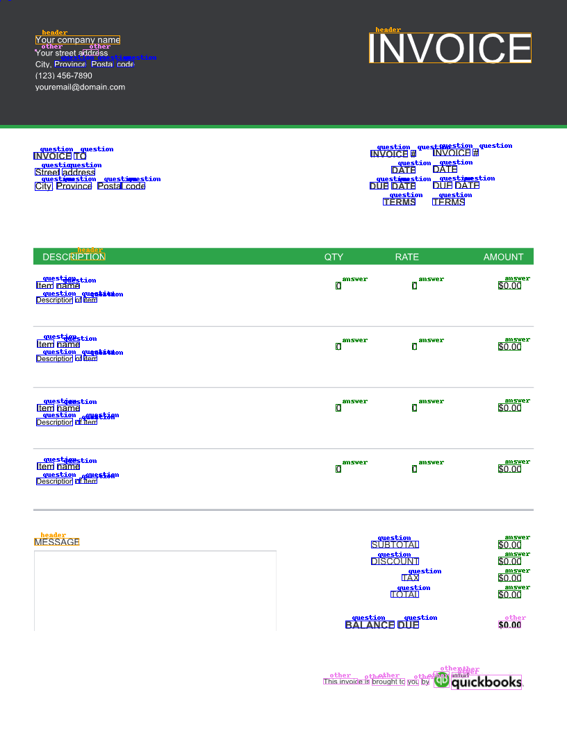 The Best Ways To Extract Text From Images Without Tesseract (Python ...