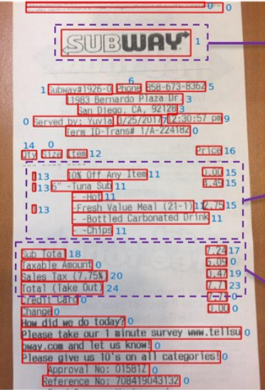 The Best Ways To Extract Text From Images Without Tesseract (Python ...