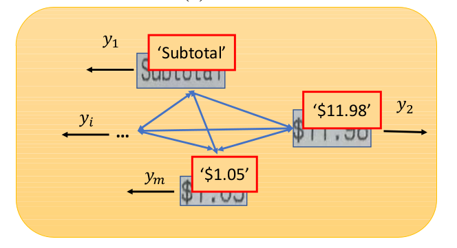 The Best Ways To Extract Text From Images Without Tesseract (Python ...