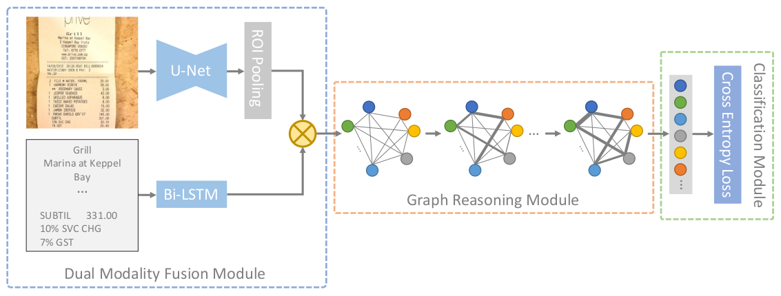 The Best Ways To Extract Text From Images Without Tesseract (Python ...