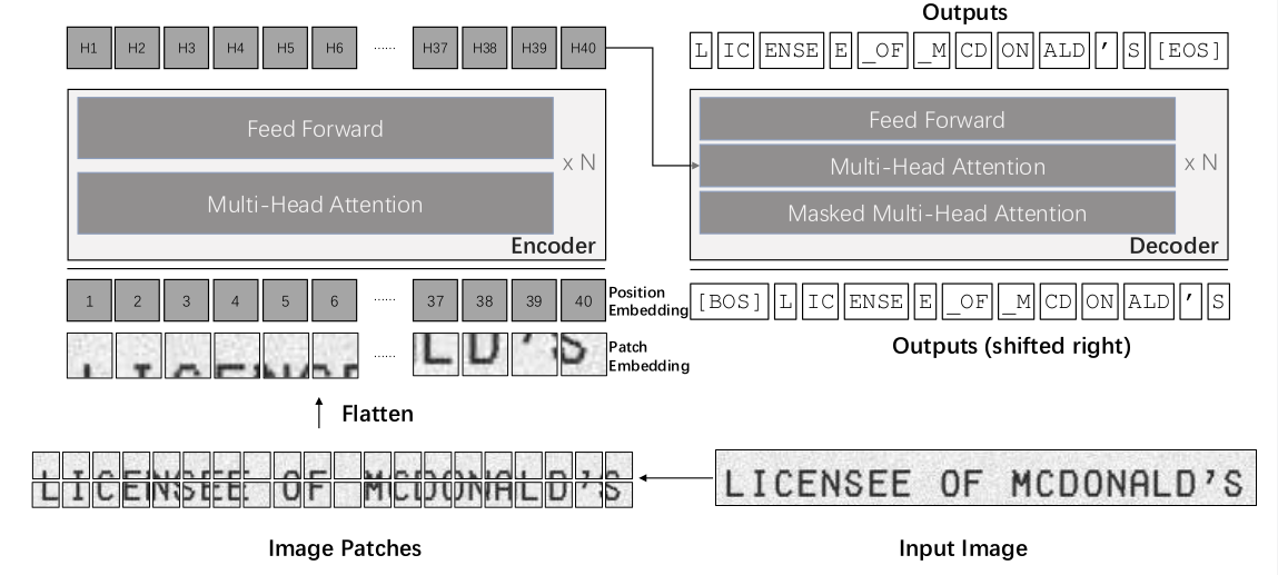 The Best Ways To Extract Text From Images Without Tesseract (Python ...