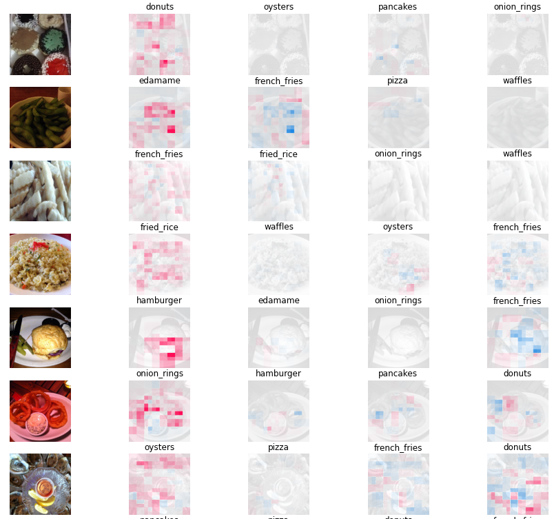 AI in Nutrition: How Technology Is Transforming What We Eat | Width.ai
