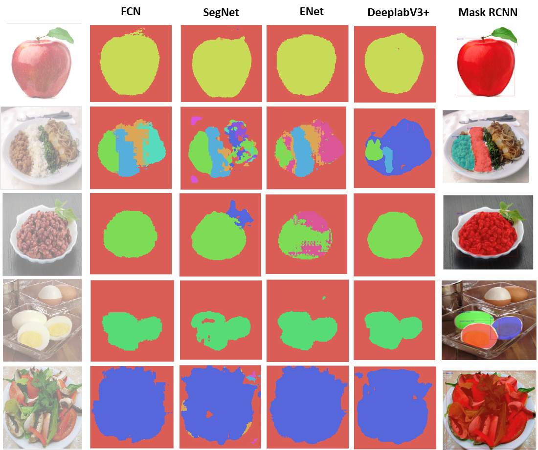 AI in Nutrition: How Technology Is Transforming What We Eat | Width.ai