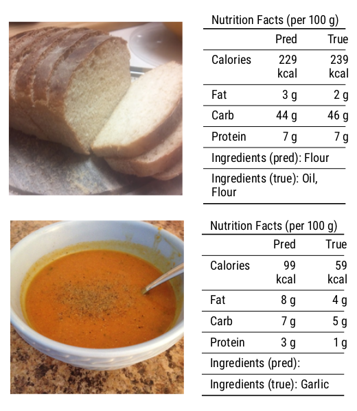 AI in Nutrition: How Technology Is Transforming What We Eat | Width.ai