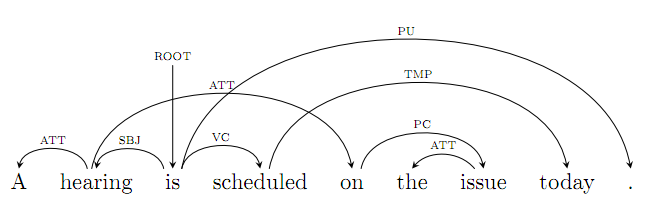 7 NLP Techniques for Extracting Information from Unstructured Text using Algorithms | Width.ai