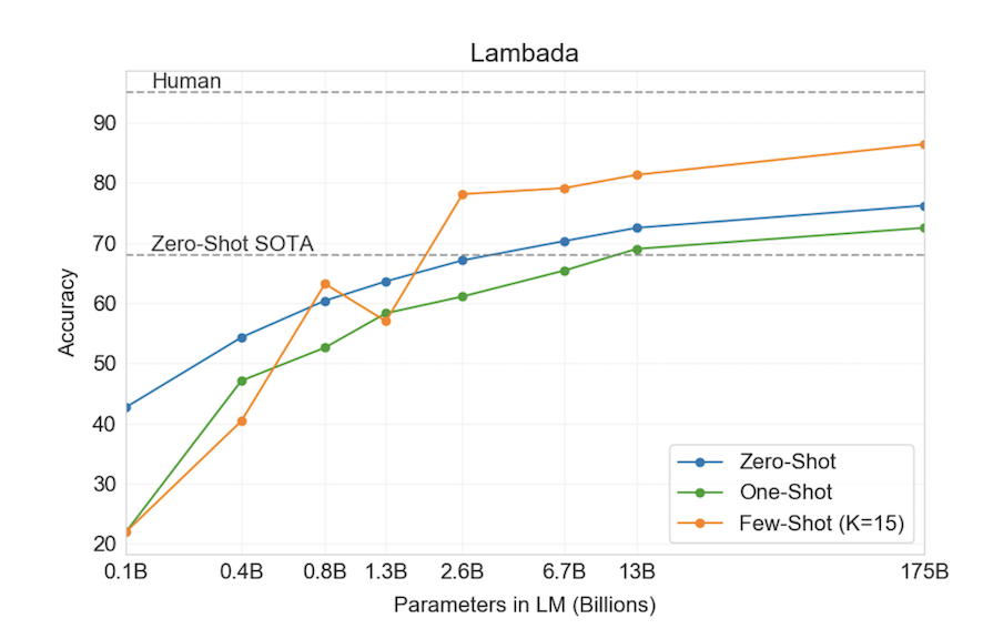 Solving Modern Document Classification Challenges With Deep Learning | SOTA Document ...